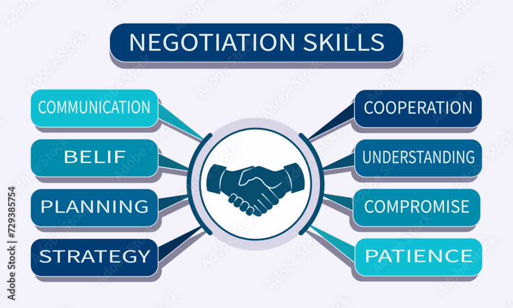 Negotiation skills and handshake. Infographic table with a list of ...