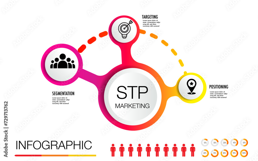 STP marketing is an acronym for Segmentation, Targeting, and ...