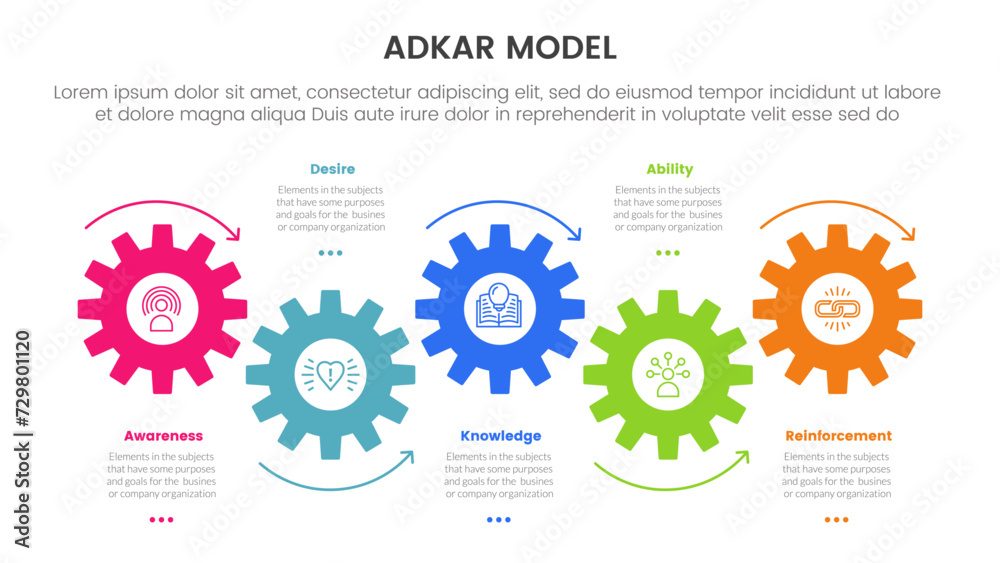 adkar model change management framework infographic with timeline ...
