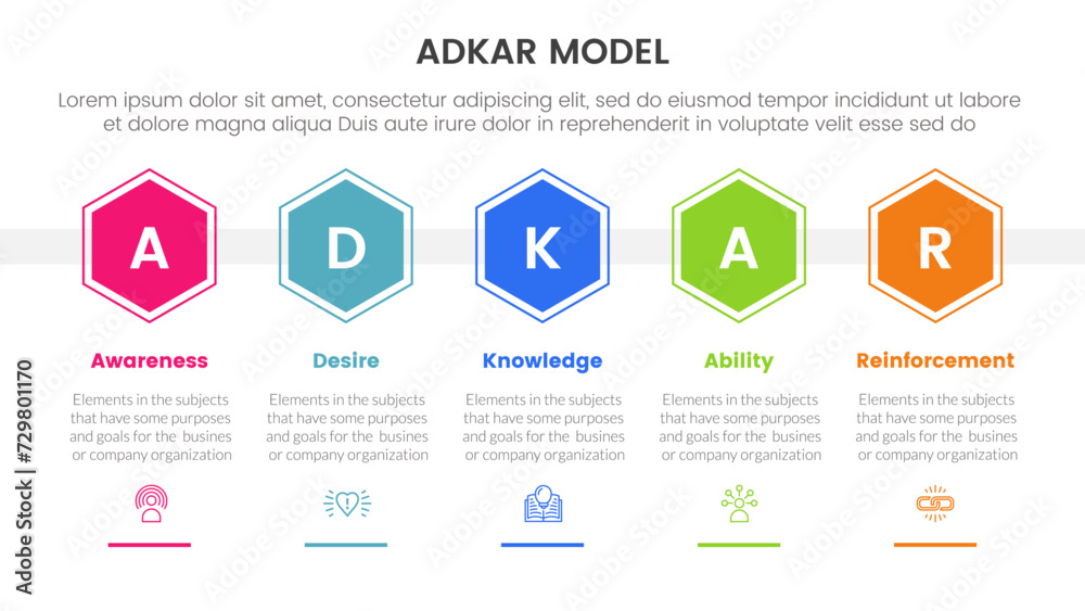 adkar model change management framework infographic with hexagonal ...