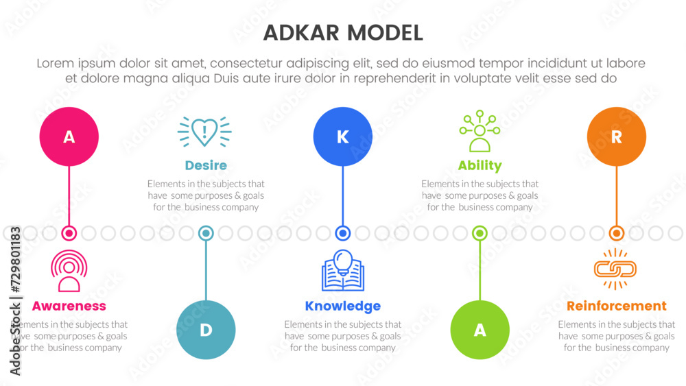 adkar model change management framework infographic with timeline ...