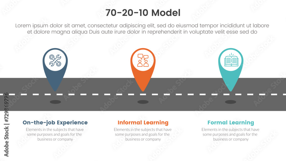 70 20 10 model for learning development infographic 3 point stage template with pin location ...