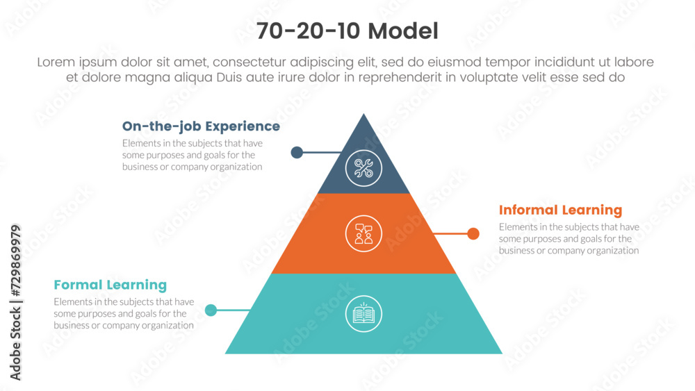 70 20 10 model for learning development infographic 3 point stage ...