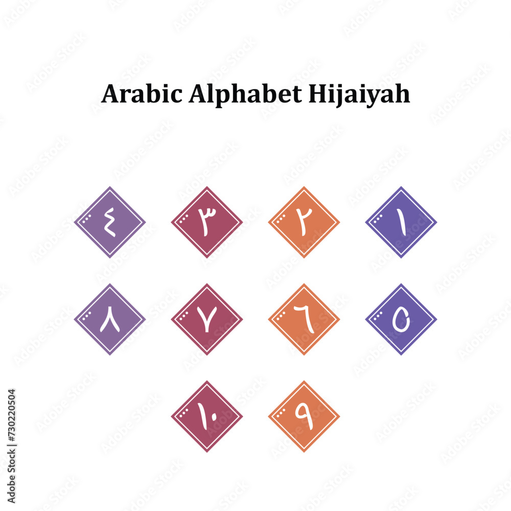 Arabic Hijaiyah alphabet with modern design Stock Vector | Adobe Stock