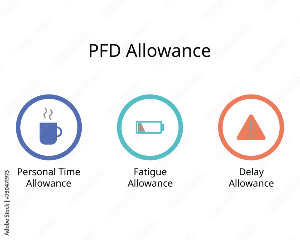 PFD allowance in work systems of the normal time to obtain the standard ...