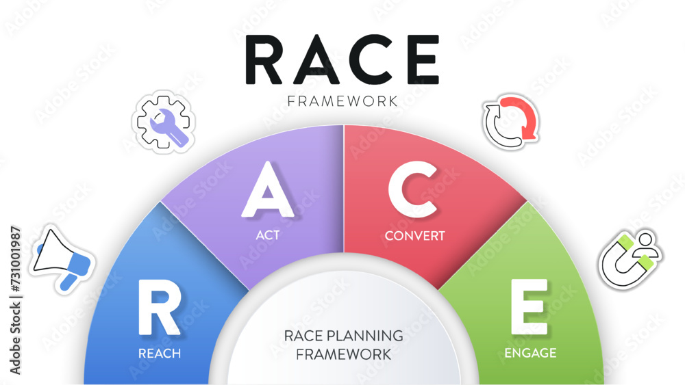 RACE digital marketing planning framework infographic diagram chart ...