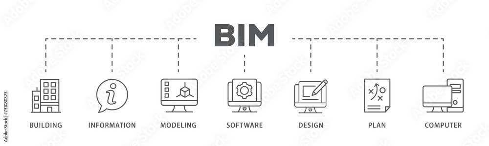 BIM banner web icon illustration concept for building information ...
