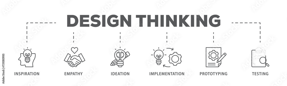 Design thinking process infographic banner web icon illustration ...