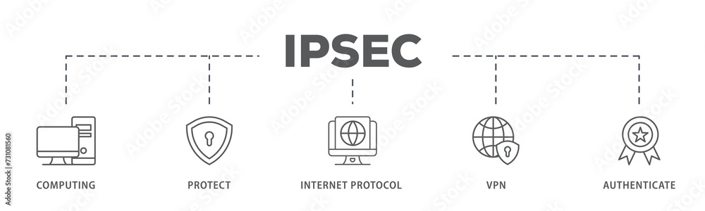 IPsec banner web icon illustration concept for internet and protection ...