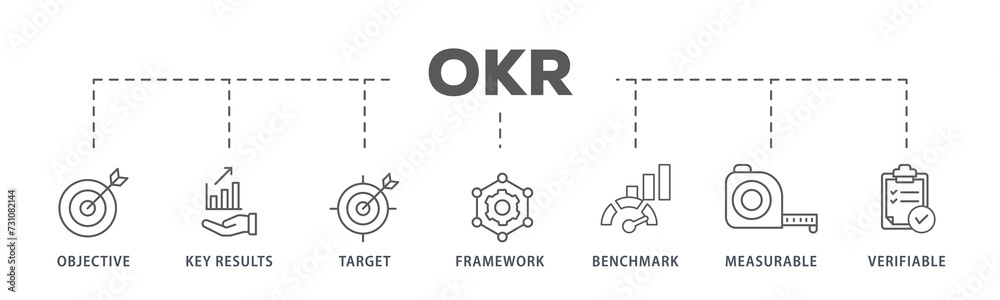OKR banner web icon illustration concept for objectives and key results ...