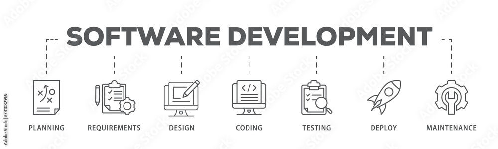 Software development life cycle banner web icon illustration concept of ...