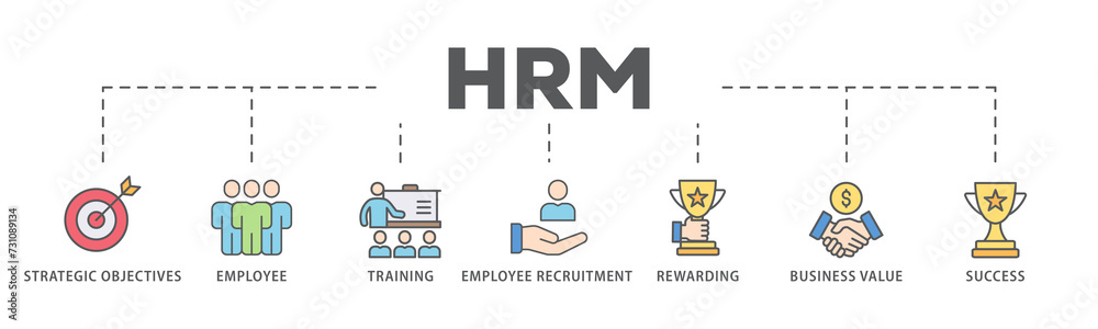 HRM banner web icon illustration concept of human resource management ...