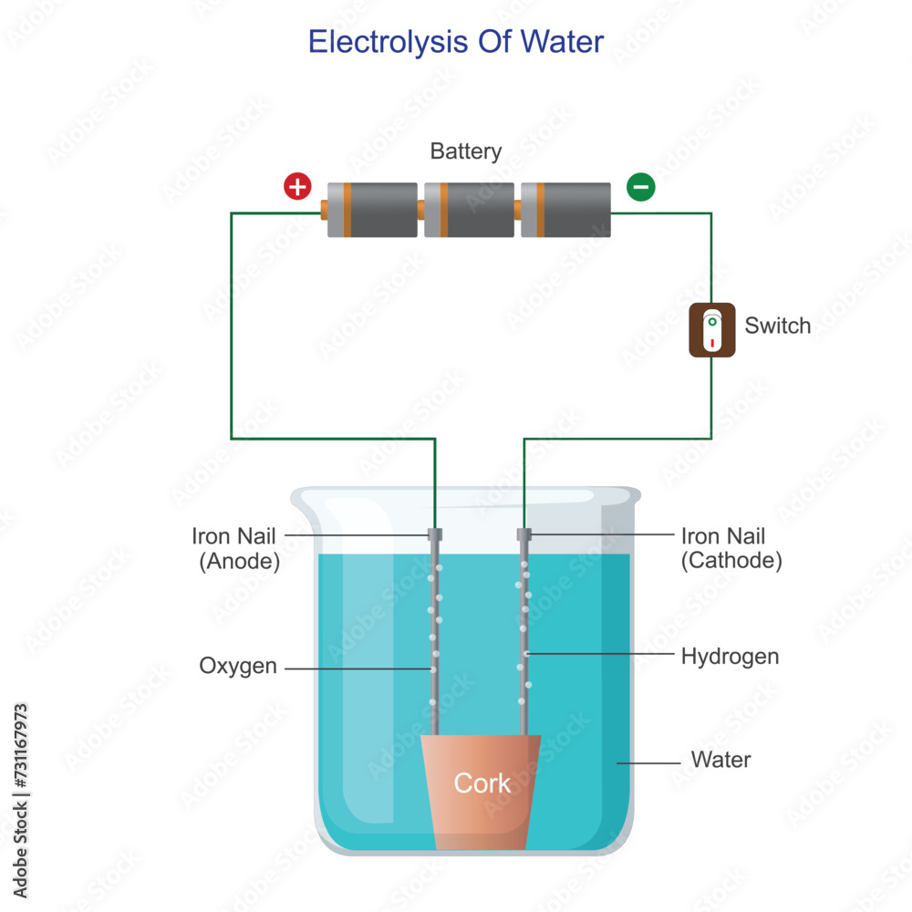 Vetor de Simple experiment of electrolysis of water. Water decomposes ...