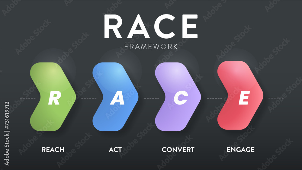 RACE digital marketing planning framework infographic diagram chart ... RACE digital marketing planning framework infographic diagram chart ...