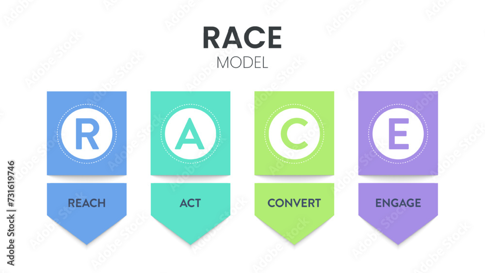 Vetor de RACE digital marketing planning framework infographic diagram ... Vetor de RACE digital marketing planning framework infographic diagram ...
