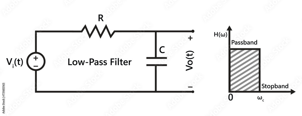 A Typical Low Pass Filter Circuit With Its Frequency Response Band 2461