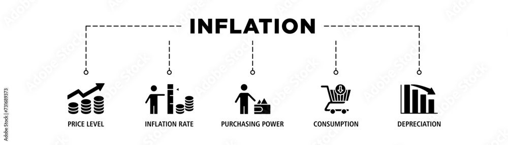 Inflation banner web icon set vector illustration concept with icon of ...