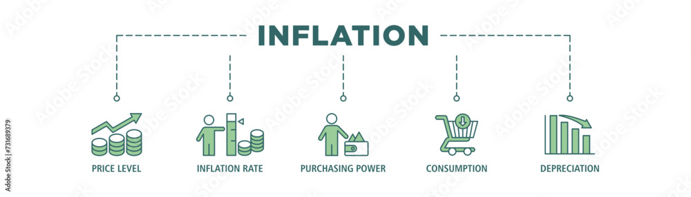Inflation banner web icon set vector illustration concept with icon of ...
