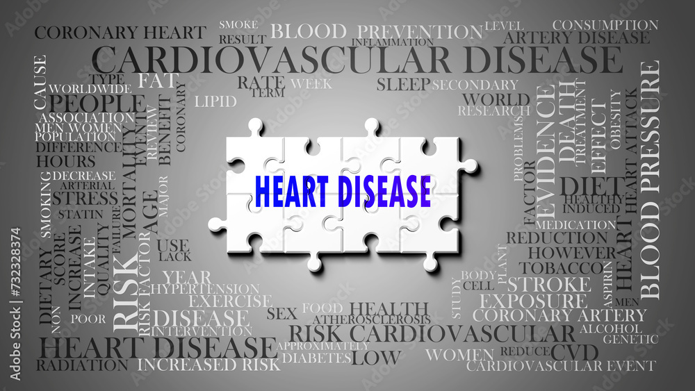 Heart Disease as a complex subject, related to important topics ...