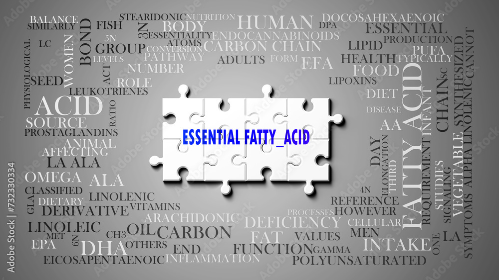 Essential Fatty_acid as a complex subject, related to important topics ...