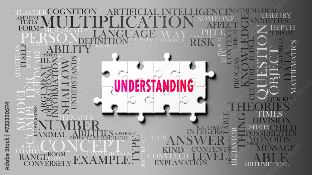 Understanding as a complex subject, related to important topics ...