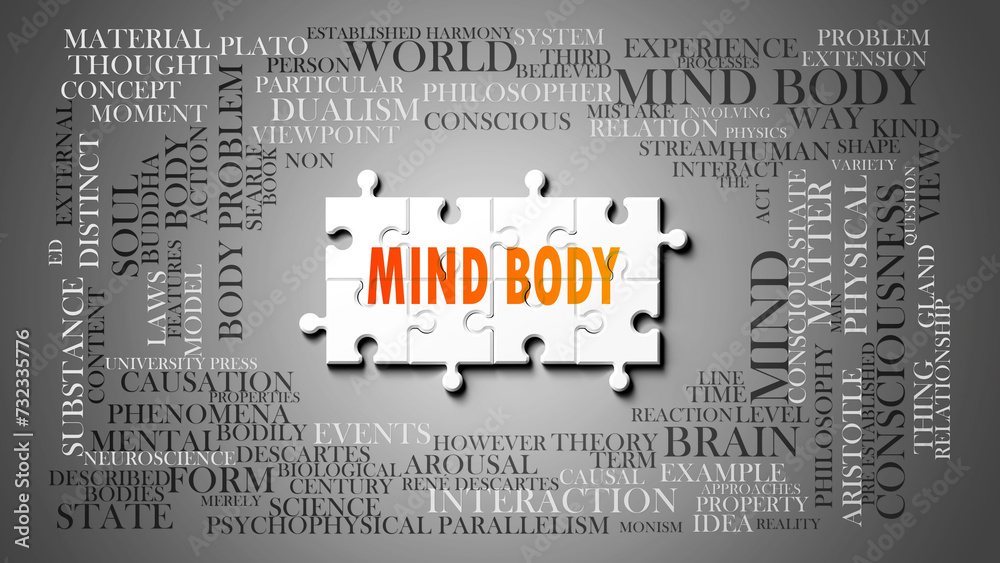 Mind Body as a complex subject, related to important topics. Pictured ...