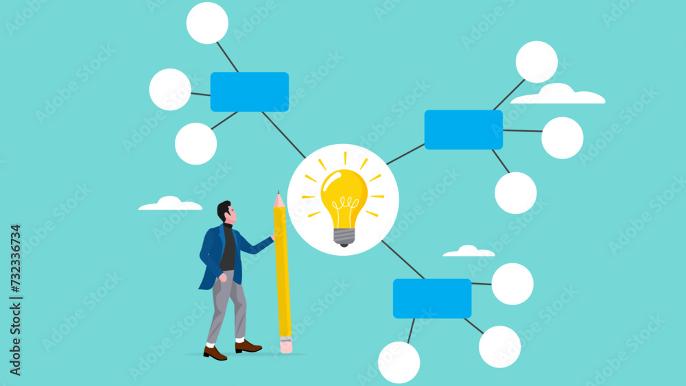 business idea description map, strategy or plan to solve business ...