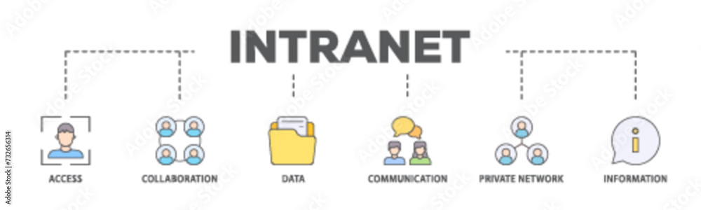 Intranet banner web icon illustration concept with icon of access, collaboration, data ...