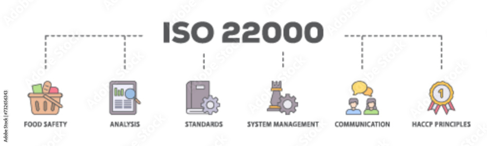 ISO 22000 banner web icon illustration concept with icon of quality ...