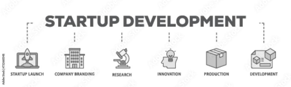 Startup development banner web icon illustration concept with icon of development, production ...