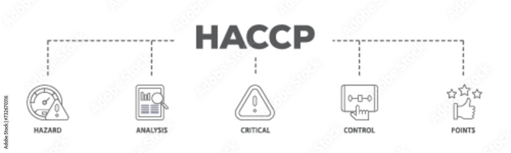 HACCP banner web icon illustration concept with icon of hazard analysis ...