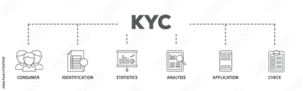 Kyc banner web icon illustration concept with icon of analysis, check ...