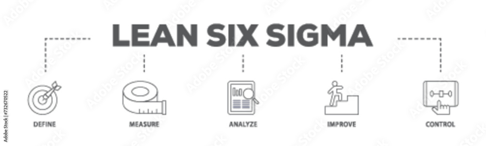 Lean six sigma banner web icon illustration concept with icon of define ...