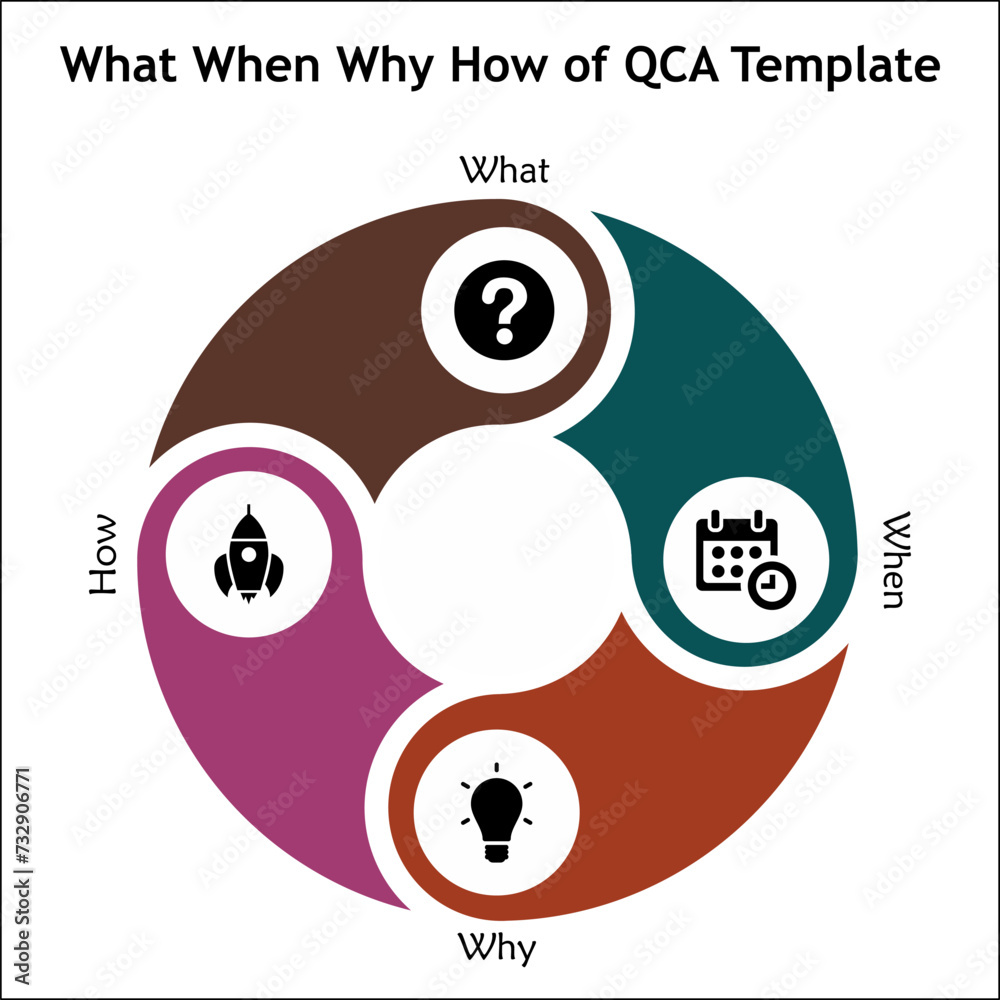 What When Why How of QCA Template. Infographic template with icons ...