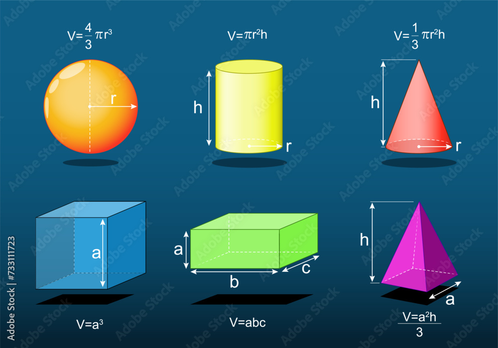 Volume formulas of basic shapes Stock Vector | Adobe Stock