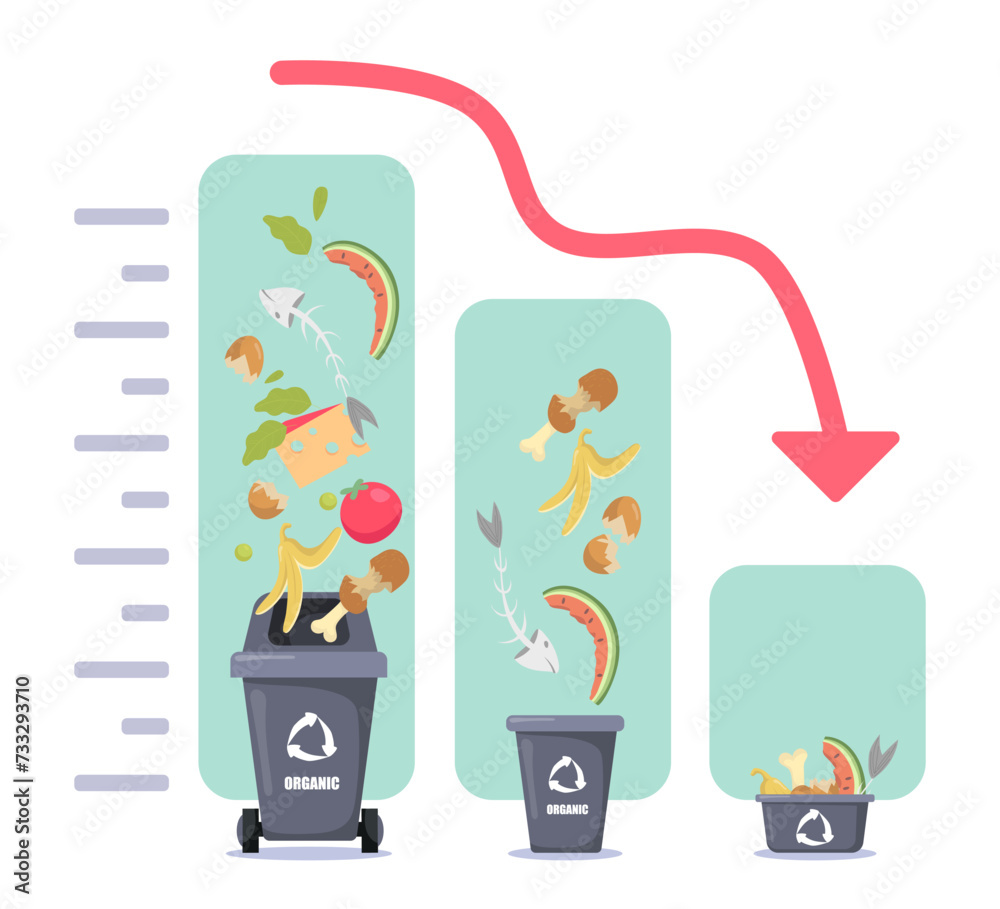 Decreasing diagram with bins with bio recycling garbage. Bar chart with ...