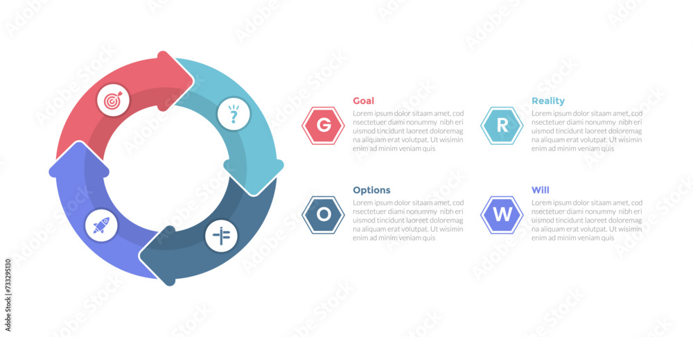 GROW coaching model infographics template diagram with big circle cycle ...