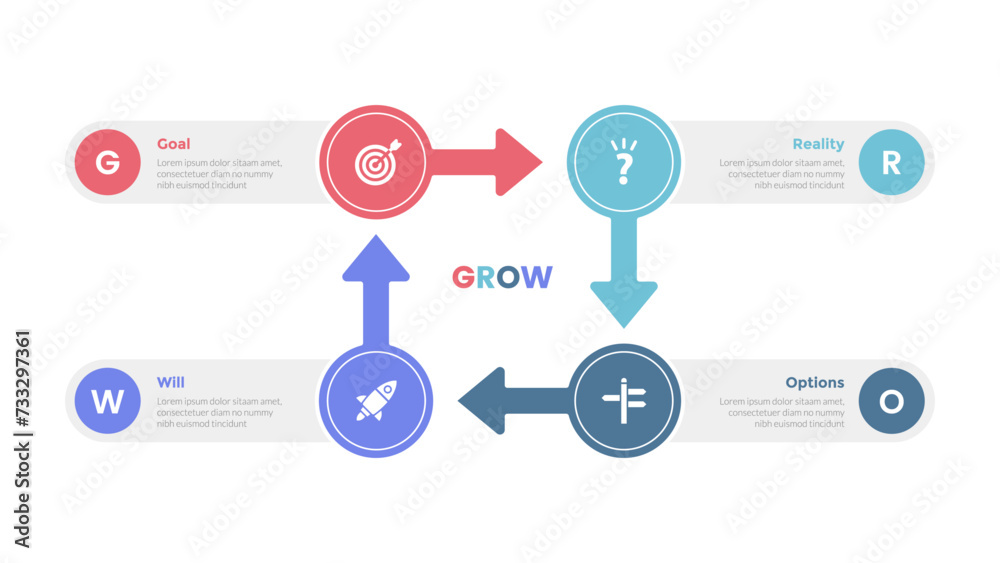GROW coaching model infographics template diagram with circle and arrow ...
