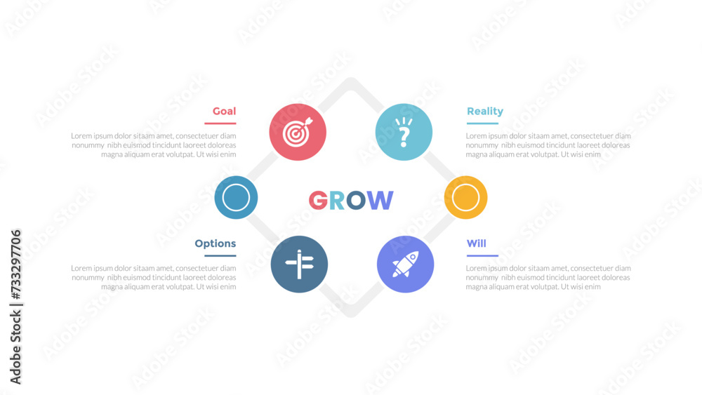 GROW coaching model infographics template diagram with circular circle ...