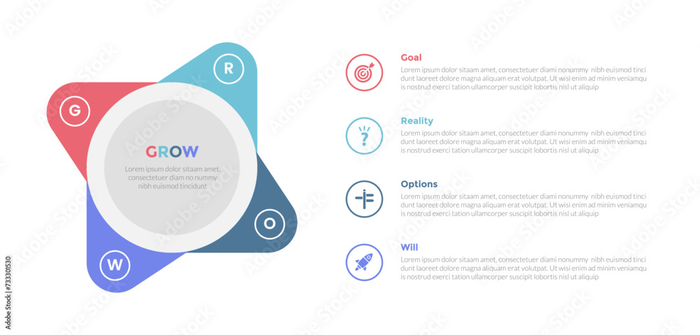 GROW coaching model infographics template diagram with big circle and ...
