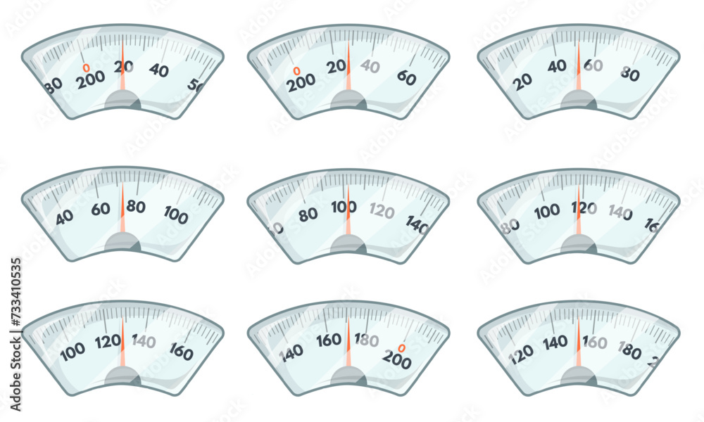 Bathroom scale meters. Scales dial, floor weight feet machine ...