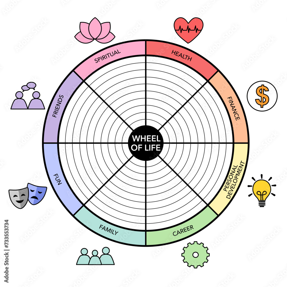 Wheel of life analysis diagram infographic with icon template. Life ...