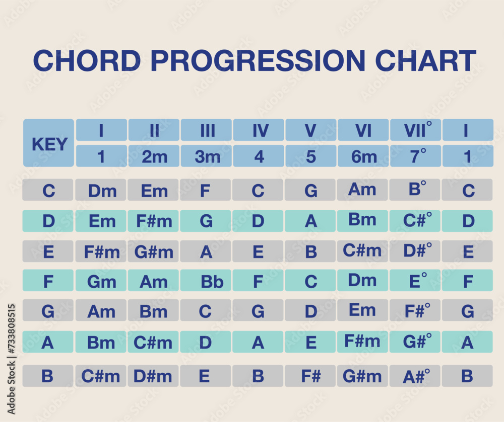 Poster Basic Progression Guitar Chords, Collection of vector ...