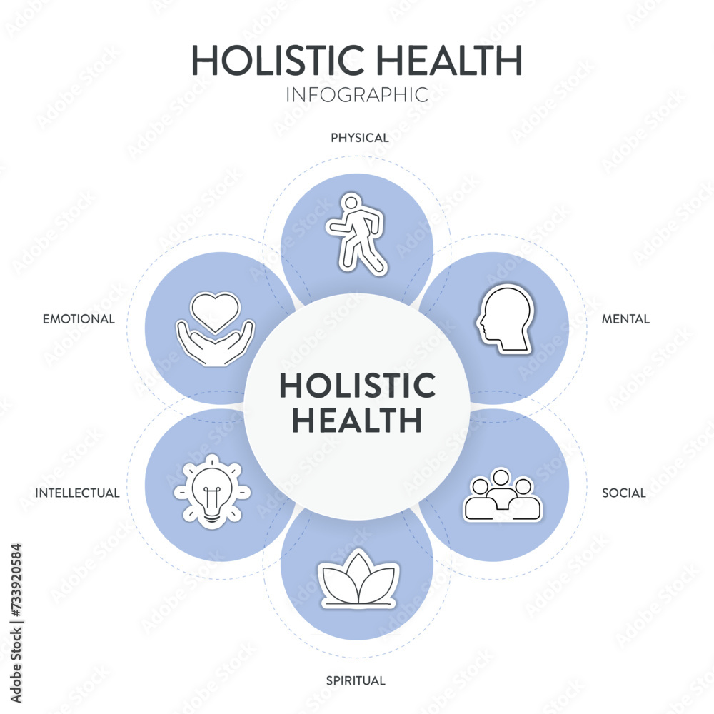 Holistic Health framework infographic diagram chart illustration banner ...