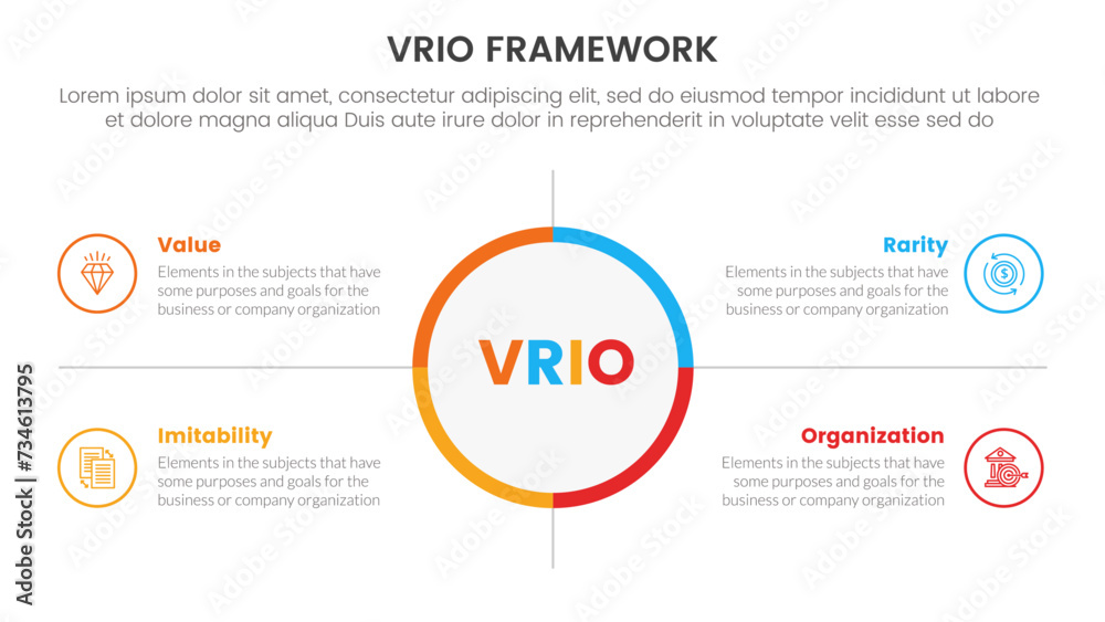 vrio business analysis framework infographic 4 point stage template ...