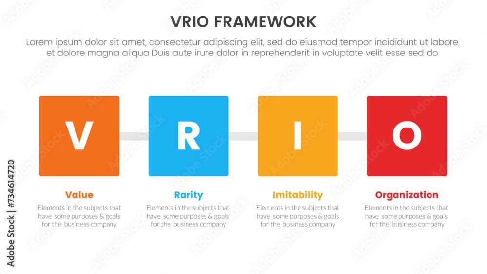 vrio business analysis framework infographic 4 point stage template with square box with ...