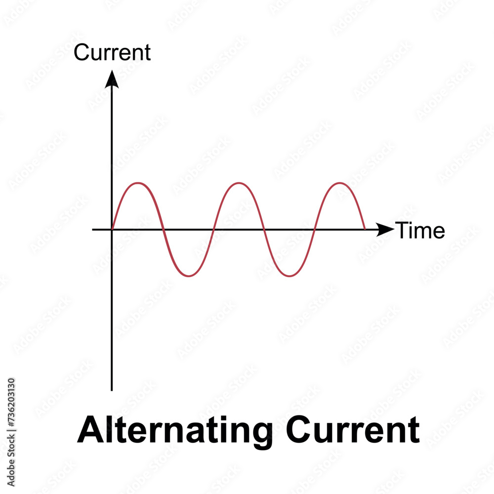 Alternating current graph, alternating current vector illustration ...