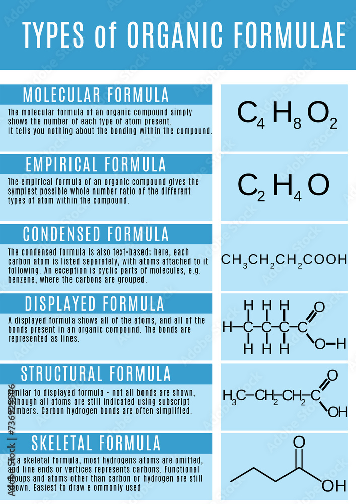 Different types of chemical formula. Stock Illustration | Adobe Stock
