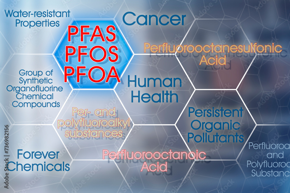 PFAS, PFOS and PFOA dangerous synthetic substances used in products and ...