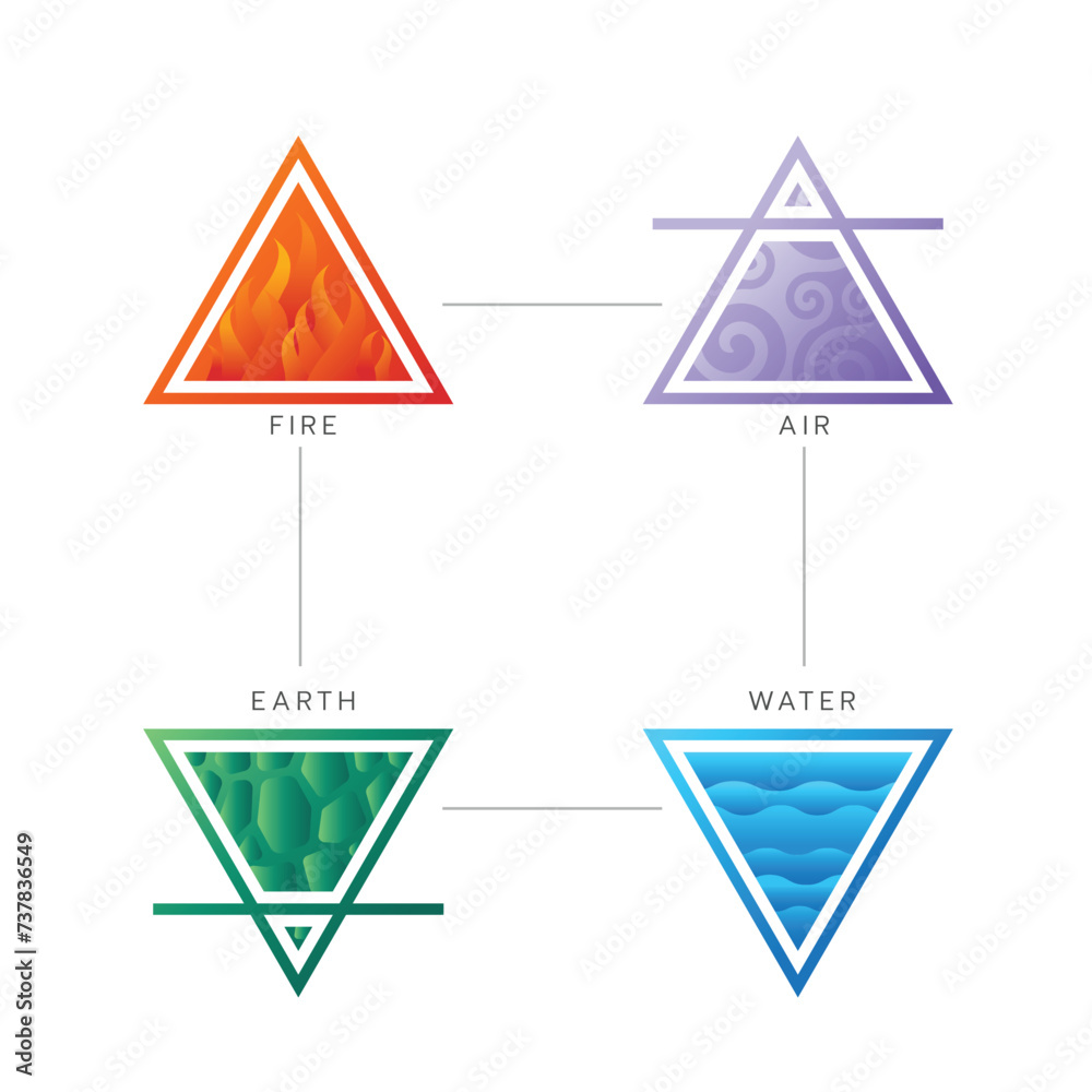 4 Elements of nature - fire earth water and air with line triangle ...